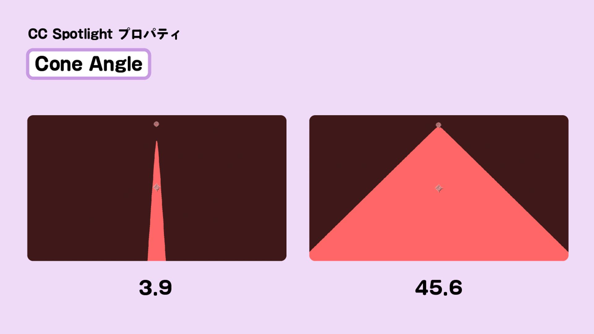 CC Spotlightとは - 遠近 | Vook(ヴック)