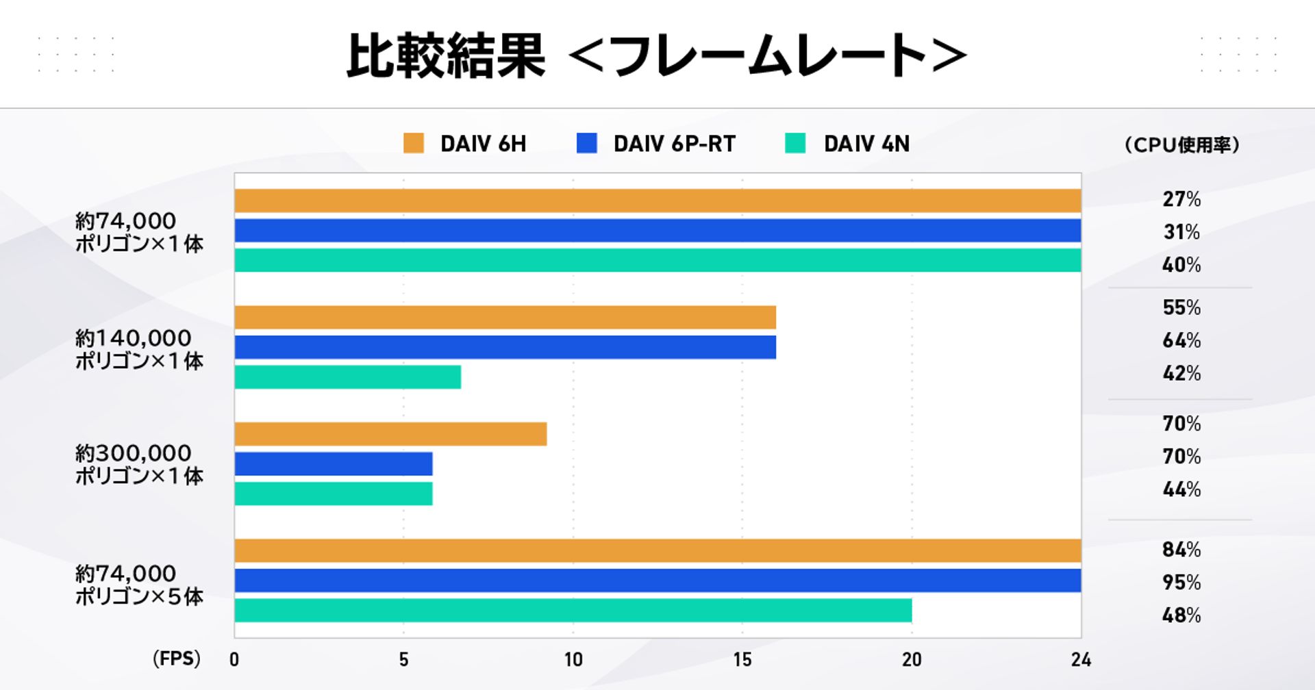 3DCG制作向けノートPC | Mayaを使って、価格別3モデルの実力を検証！ | Vook(ヴック)