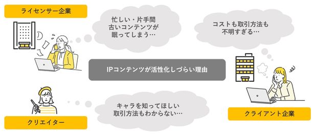 漫画・アニメ・ゲーム・スタンプなどのキャラクターを広告等に使える新サービス「PIXTA IPコンテンツ」プラットフォーム誕生 | Vook(ヴック)