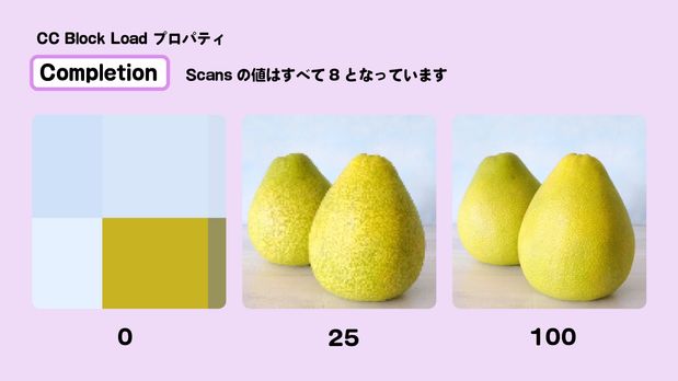 CC Block Loadとは - スタイライズ | Vook(ヴック)