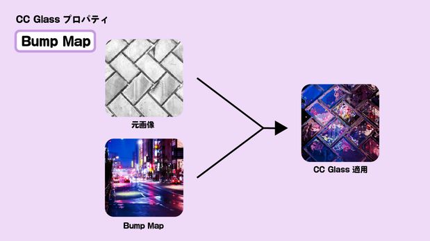 CC Glassとは - スタイライズ | Vook(ヴック)