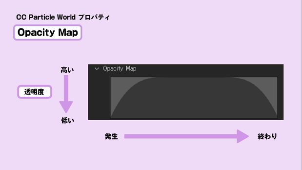 CC Particle Worldとは - シミュレーション | Vook(ヴック)