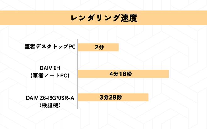 【Blender】DAIVの最新GPU搭載ノートPCで、3DCGの制作環境に新しい風を！ | Vook(ヴック)