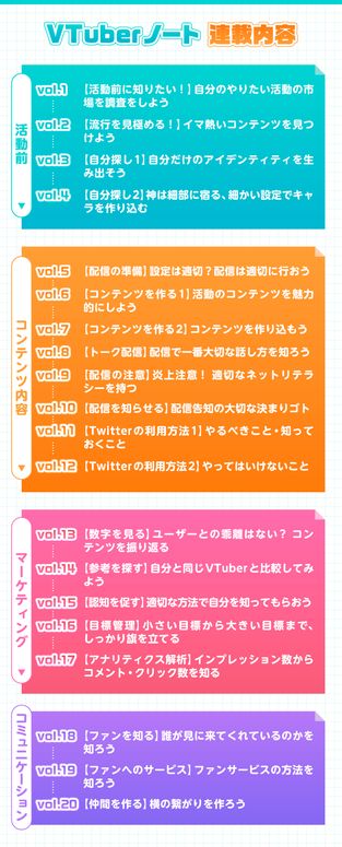 新連載『VTuberノート』 "VTuber"を楽しくはじめる・のばす！ | Vook(ヴック)